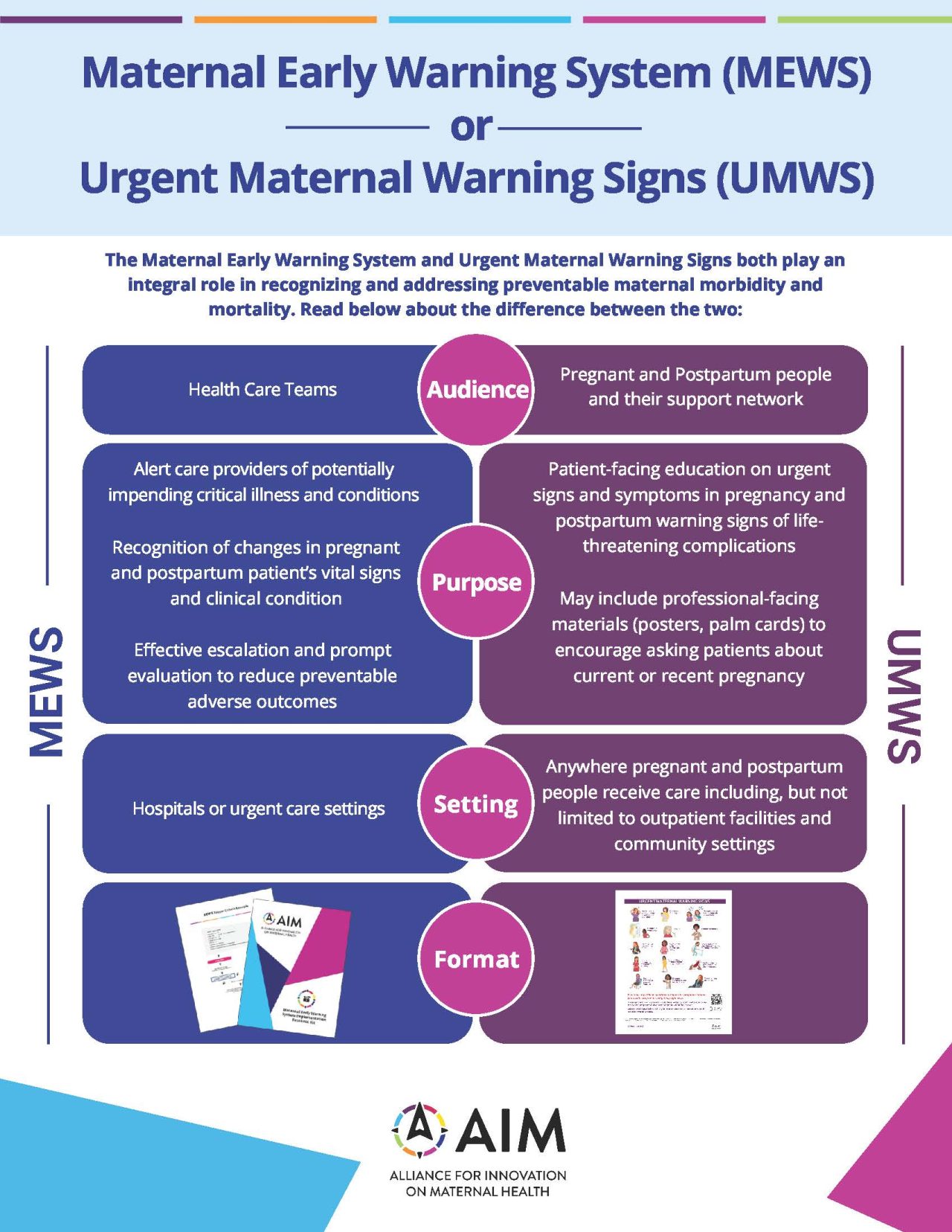 Maternal Early Warning System Implementation Resource Kit | AIM