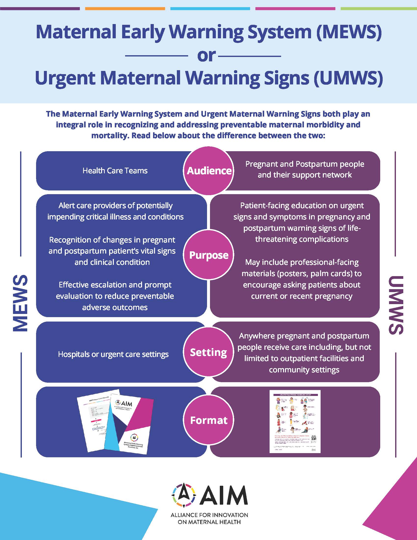 Maternal Early Warning System Implementation Resource Kit | AIM